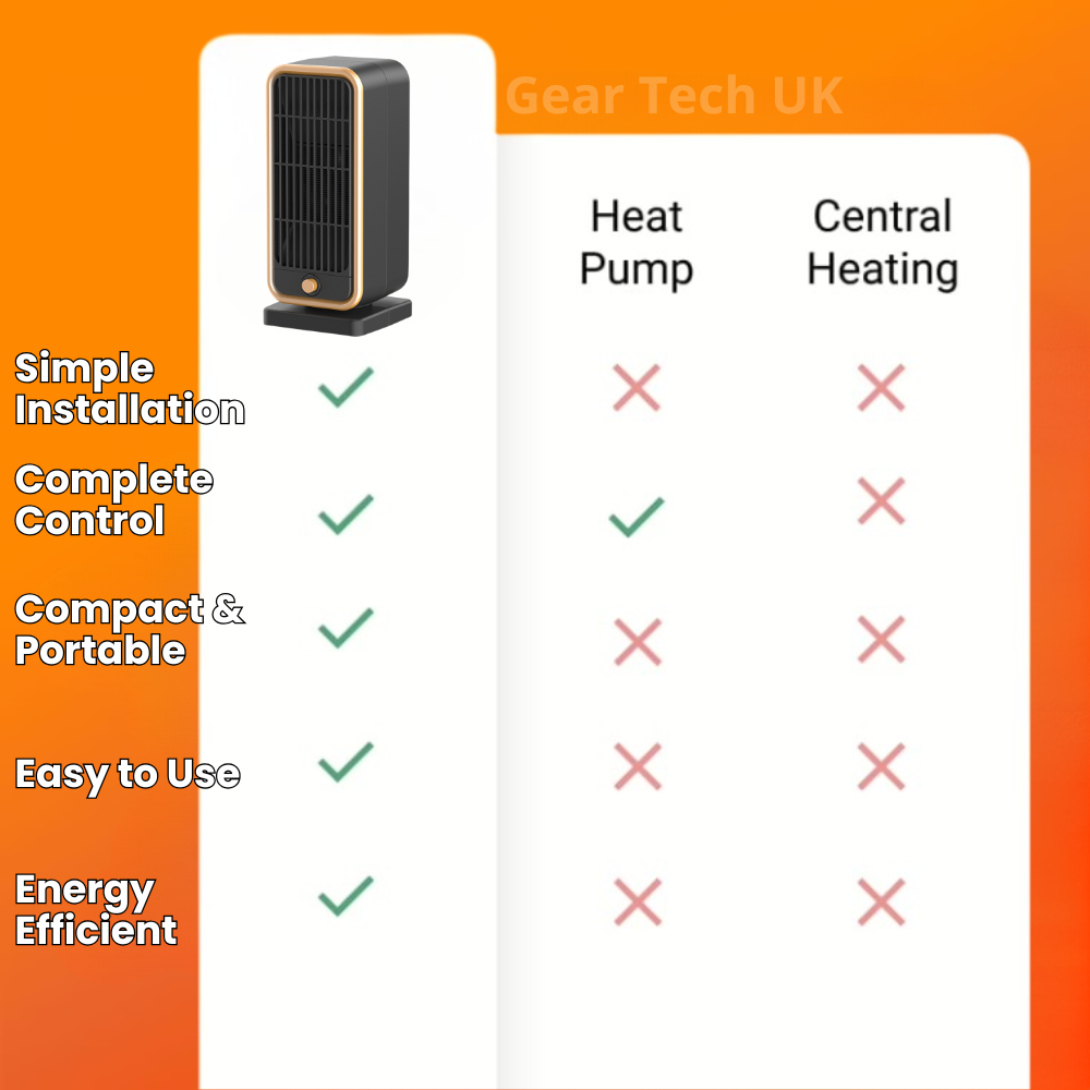 Low Energy Portable Ceramic Heater | 500W Efficient Personal Space ...