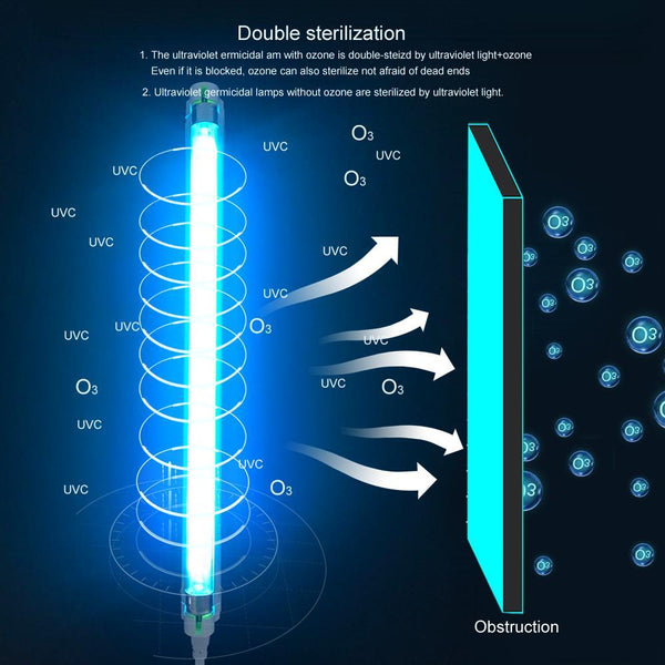 Germicidal UV Light - 8W Ultraviolet Germicidal Light – Gear Tech UK